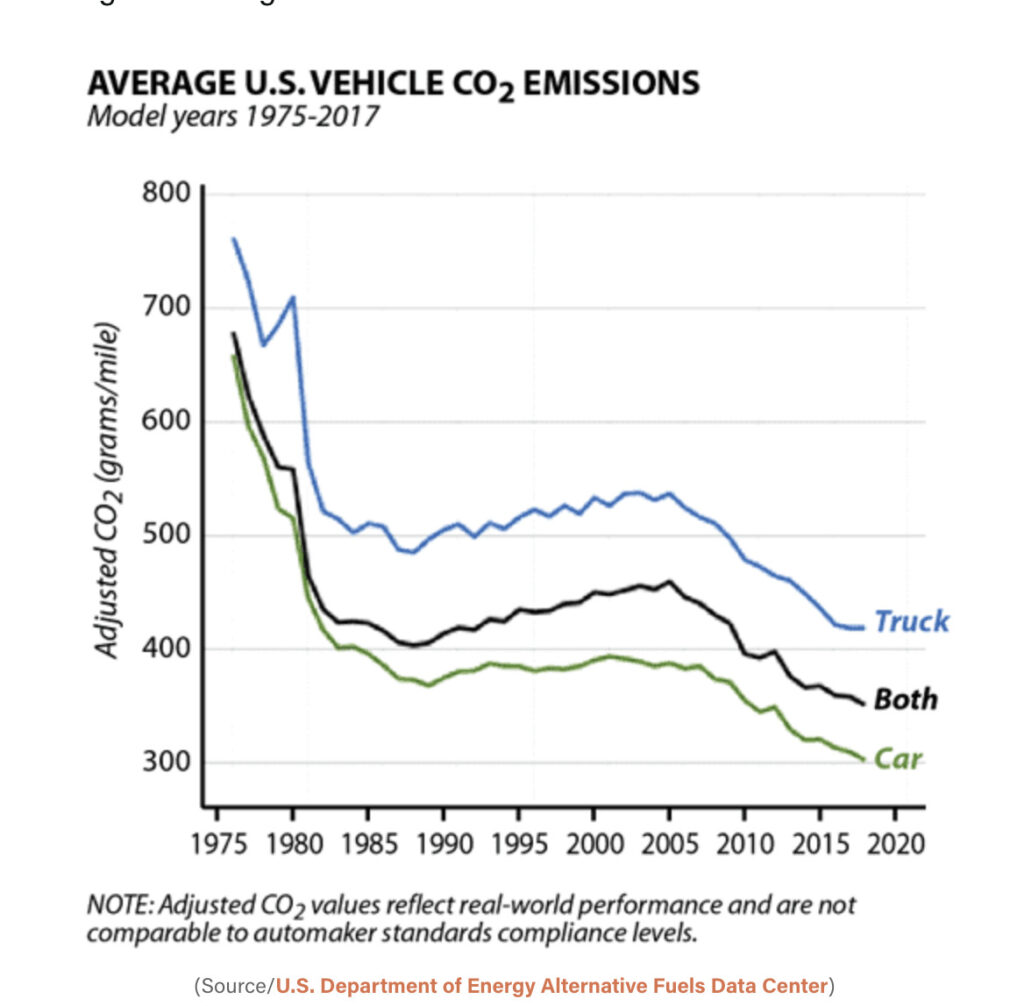 Emissions and Electrification of the U.S. Motorcycle Market - Global MRV
